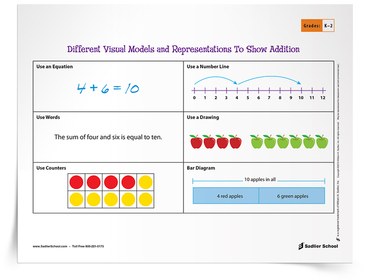 Visual Models And Representations To Show Addition Tip Sheet Sadlier 
